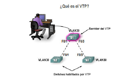 REDES III: CAPITULO 4 VTP....