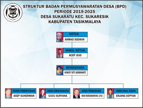 Download Contoh Struktur Organisasi BPD Format CDR - KARYAKU