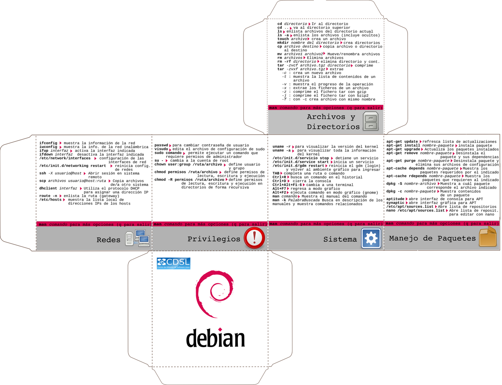 [Cheat-Cube & Cheat-Sheet] Comandos de las Distros más usadas ...