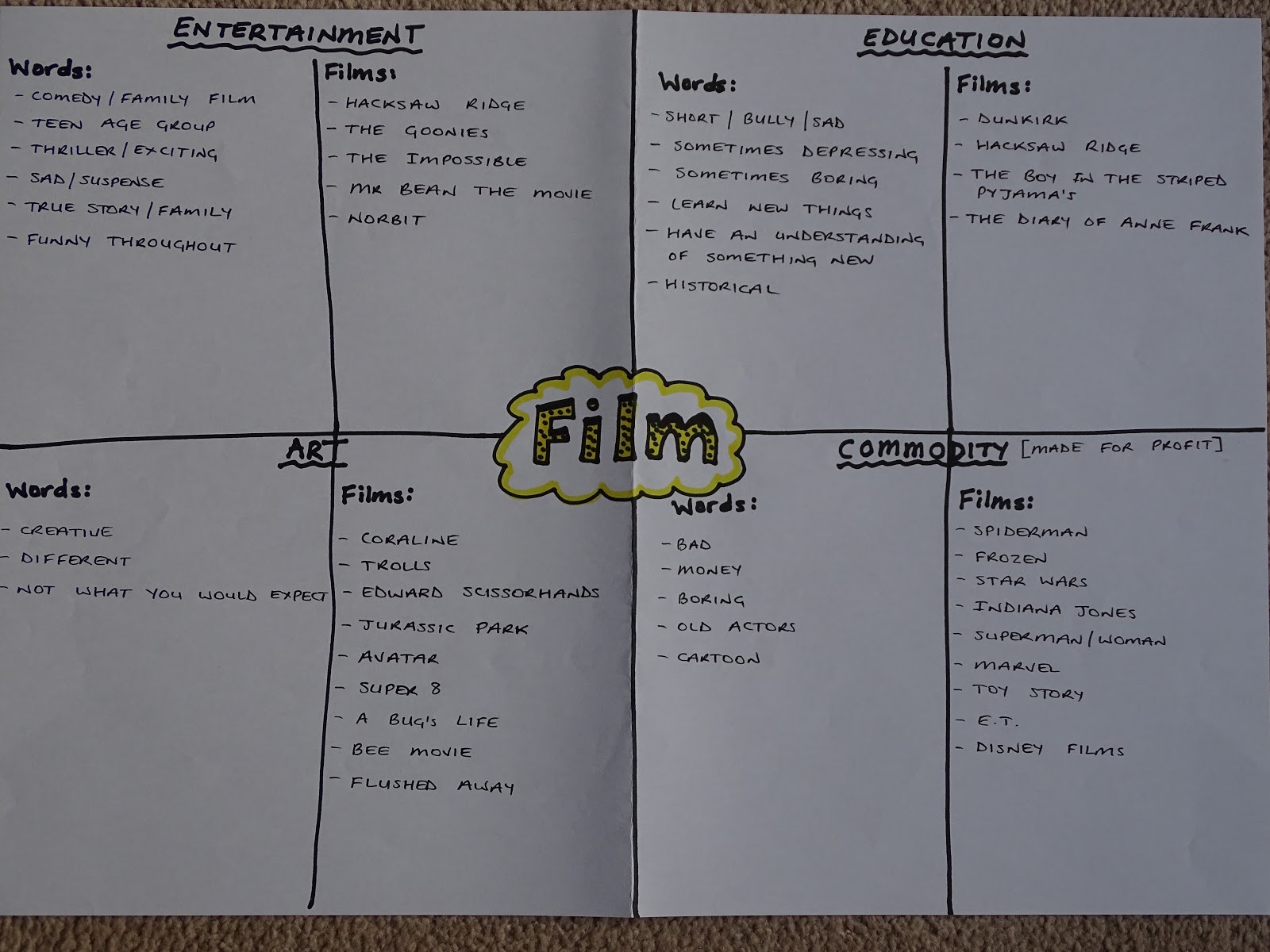 MrsM Film: FILM Grid