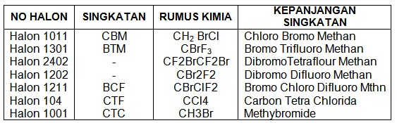 CTC pada saat ini sudah tidak dianjurkan untuk dipergunakan karena bila ...