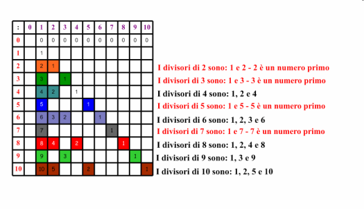 didattica matematica scuola primaria: Multipli, divisori, numeri primi ...