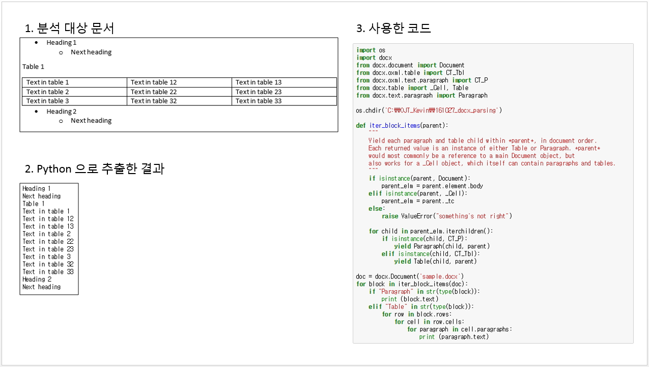 삶의 의미는 성장에 있다: extract data(paragraph, table) from docx file 삶의 의미는 성장에 있다: extract data(paragraph, table) from docx file