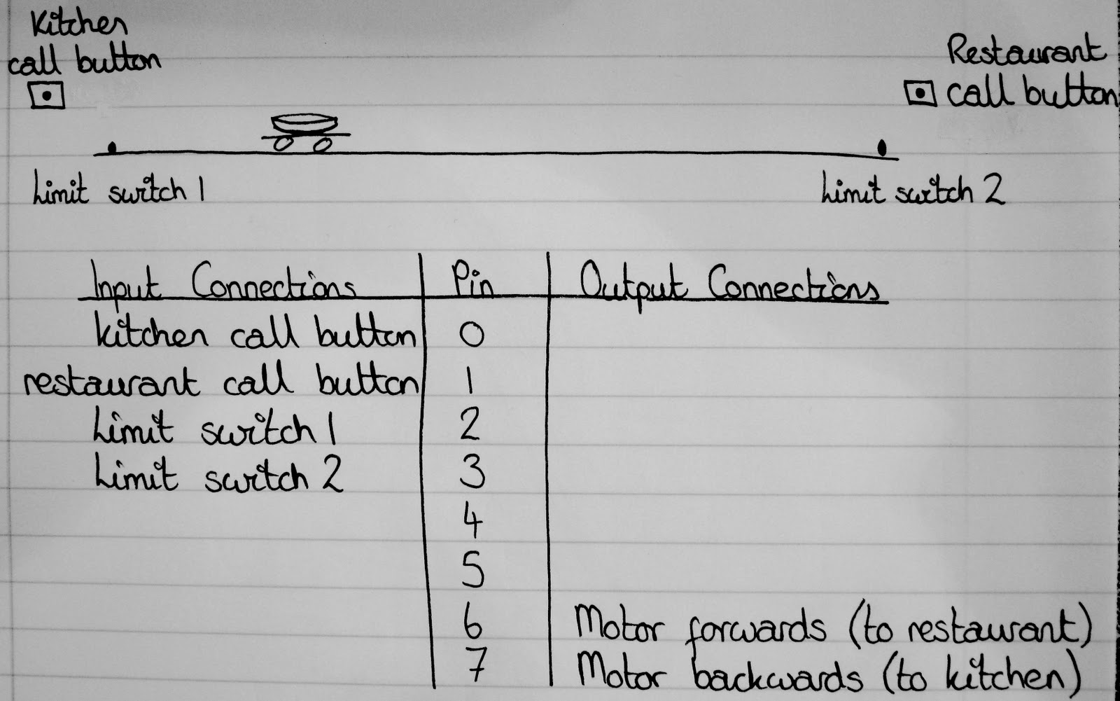GWC 4CR - Technological Studies (2011/12): March 2011