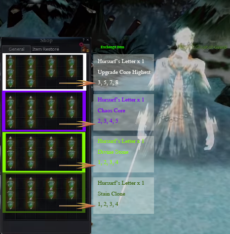 Cabal TH PATHs & Technique: ระบบ Overlord Mastery System (OXP)