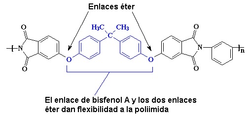 Poliimida | Tecnología de los Plásticos