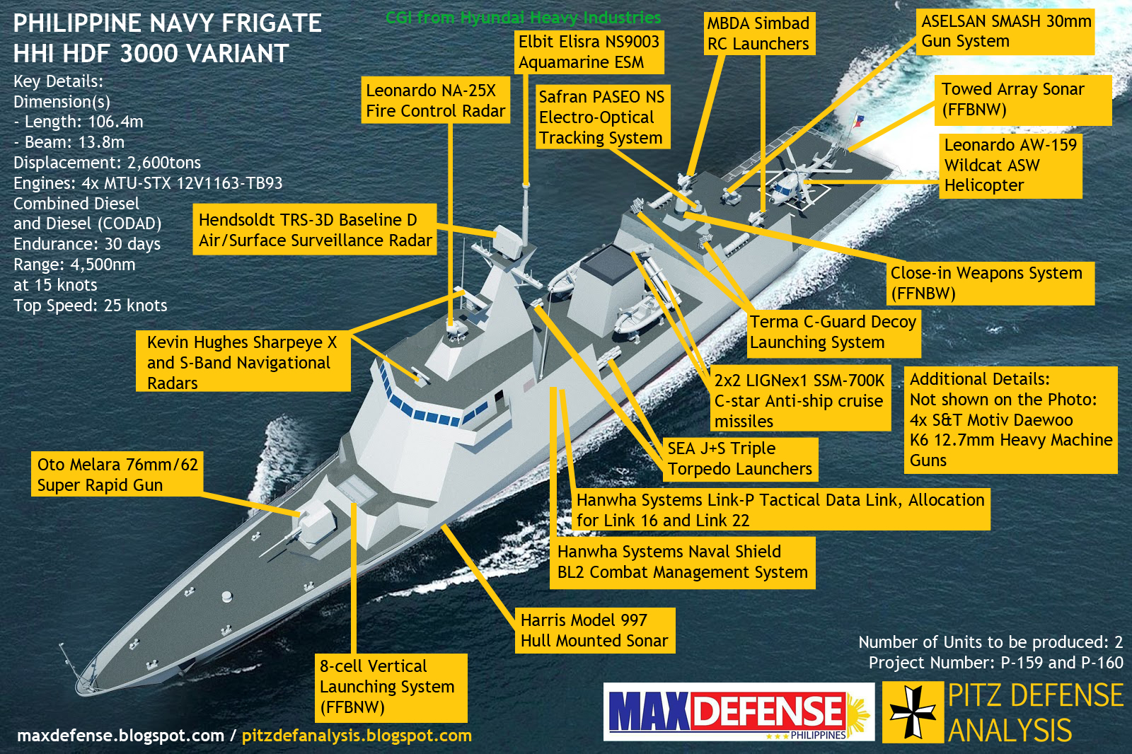 The Final Specifications of the New Philippine Frigates - Pitz Defense ...