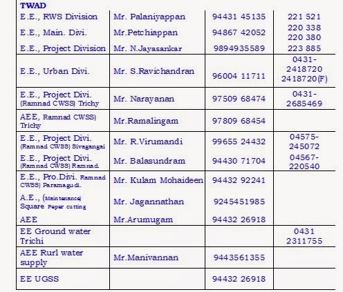 கேசிஎஸ்: TWAD