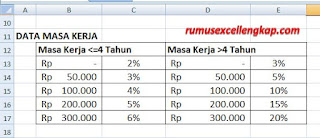 Cara Menghitung Bonus Penjualan Dengan Rumus Excel - Fungsi dan Rumus ...
