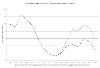 Pig Philosophy: The GI Bill and Reconversion.