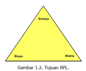 Tujuan rekayasa perangkat lunak | Citra teknologi