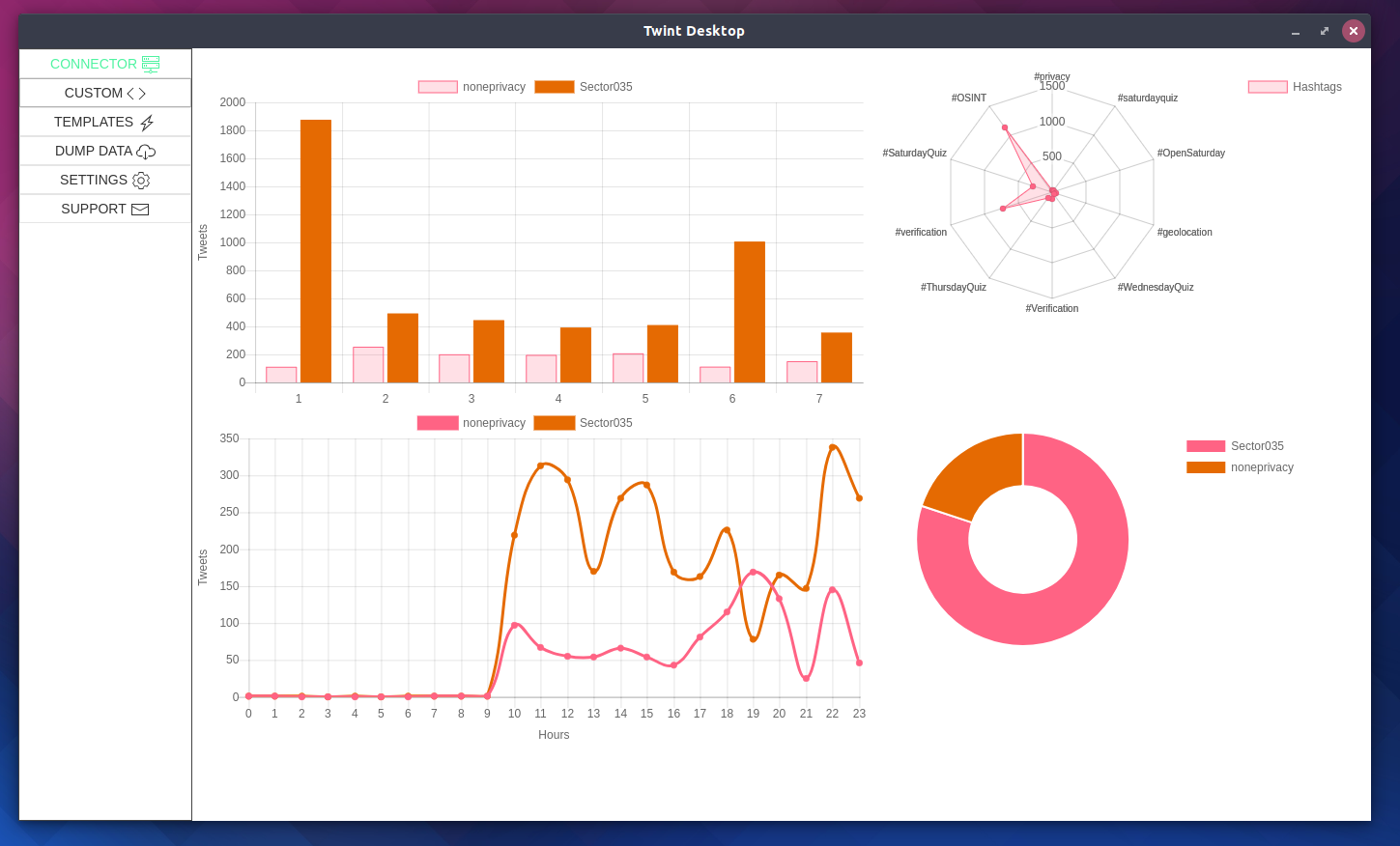 Twint An Advanced Twitter Scraping And Osint Tool