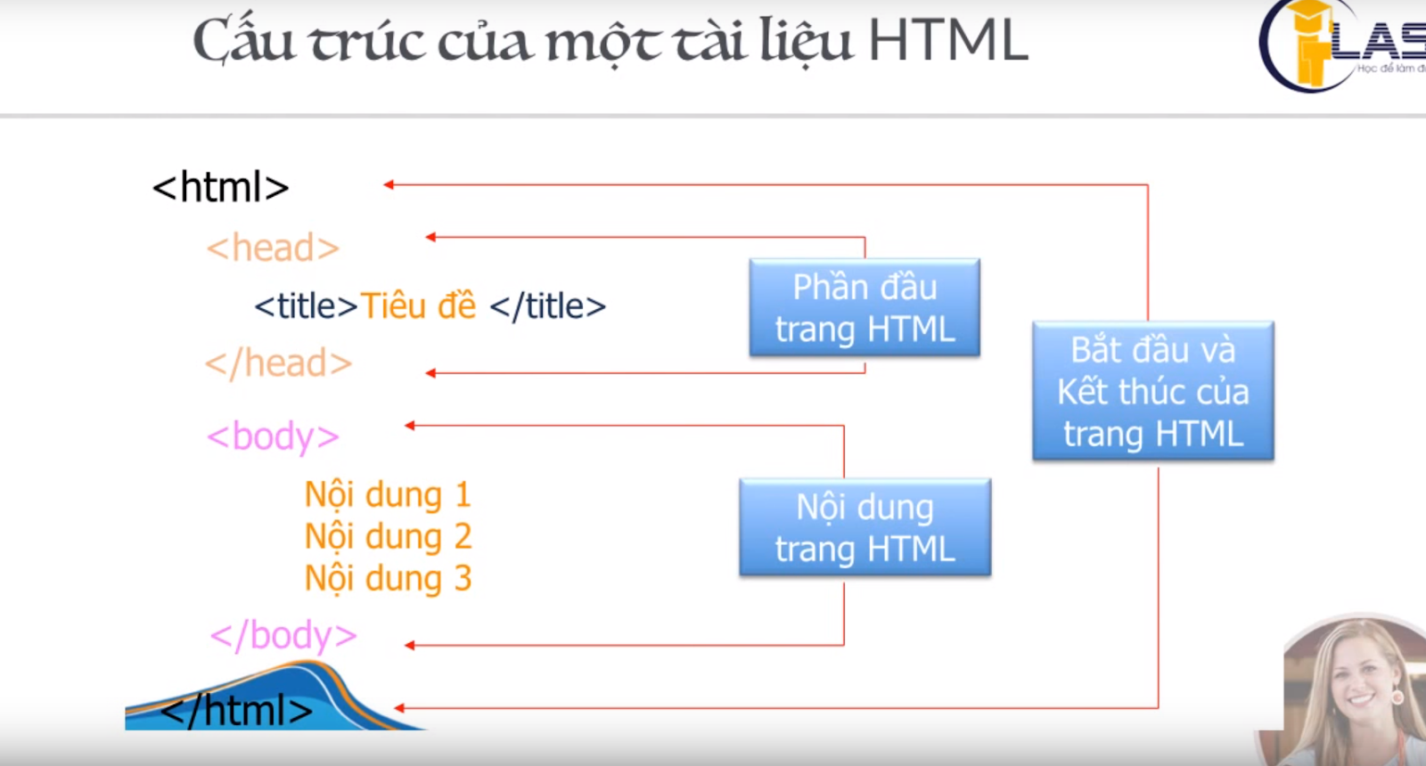 HTML là gì ? , Cấu trúc HTML (Bài 4)