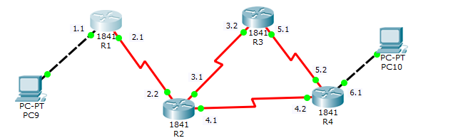 Rumah TI: Dynamic Routing Using Routing Information Protocol (RIP ...
