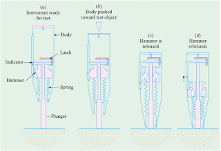 Civil Engineering Blog: REBOUND HAMMER TEST ON CONCRETE