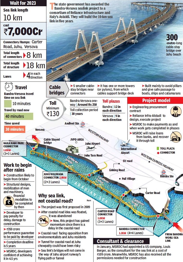 Twenty22-India on the move: Versova­-Bandra sea link to be completed by ...