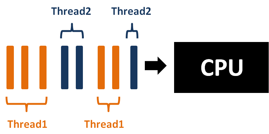 Knowledge: Concurrency VS Parallel Programming Knowledge: Concurrency VS Parallel Programming