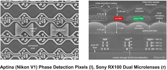 Image Sensors World: Chipworks' Report from IISW 2013