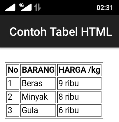 Tabel HTML | ANEKA TUTORIAL