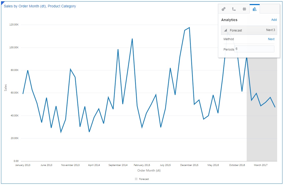 Advanced Analytics in Oracle Data Visualisation Desktop/Cloud Service (1)