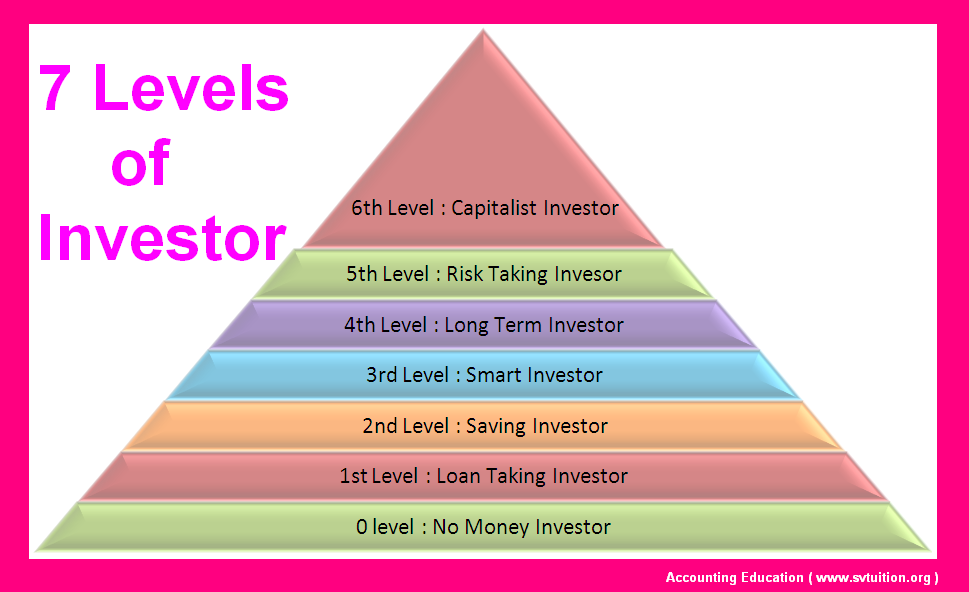 Levels of Investors | Accounting Education