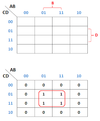Karnaugh Map