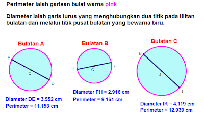 Rahsia Cemerlang Matematik: Guru Mengajar Murid Berfikir