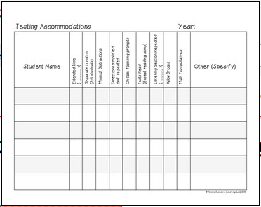 So Many Testing Accommodations! | Learning Lab