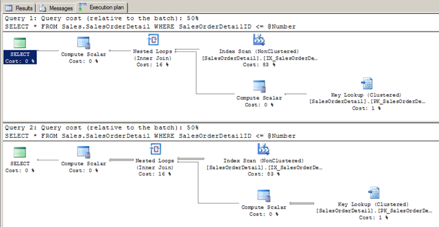 Dineshs Blog Being Compiled Sql Server 2016 Parameter Sniffing Can Be Controlled
