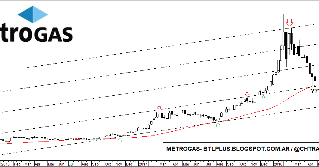 Behind the lines: METR + TRAN- UPDATE