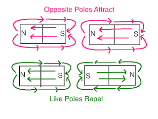 Carson's Physics Blog