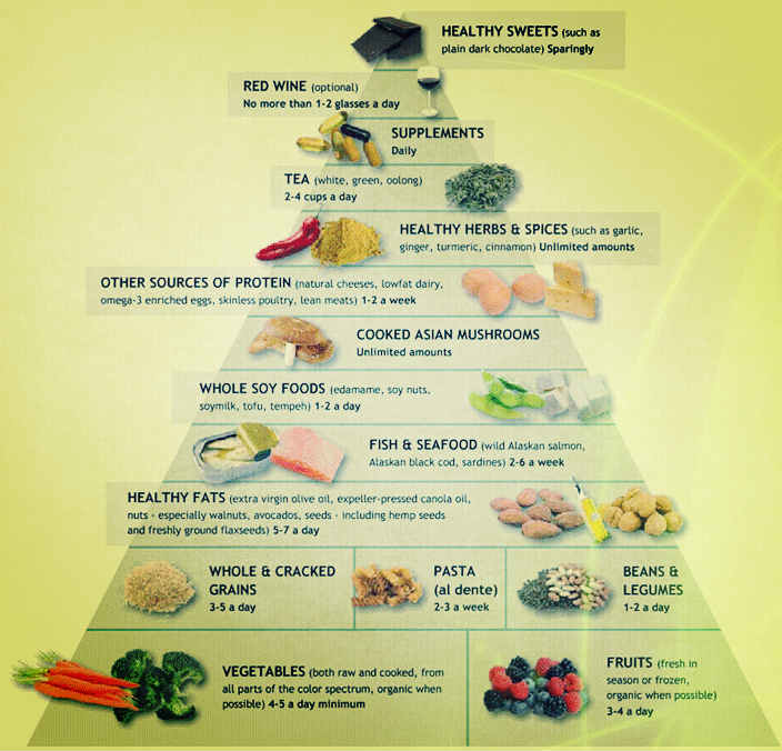 DIABETIC FOOD ~ health mania