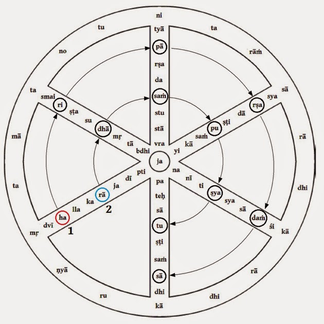 rādhikārādhikā: A Wheel in the service of Sri Radhika