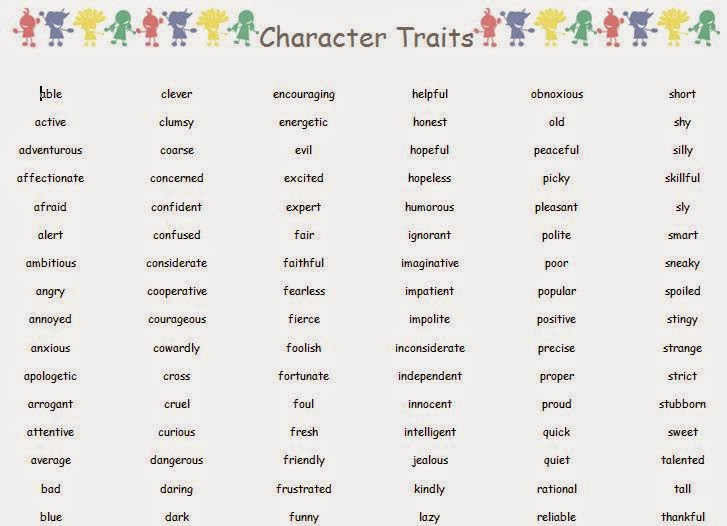 Mrs. Earl's 7th Grade English Language Arts Class: Character Trait Help