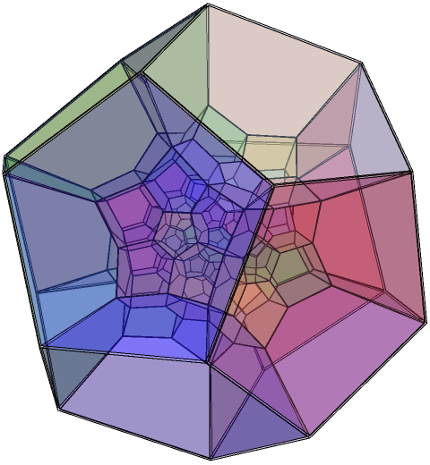 Aspiration and Entropy: 0th to 4th Dimension: Mathematics and Philosophy