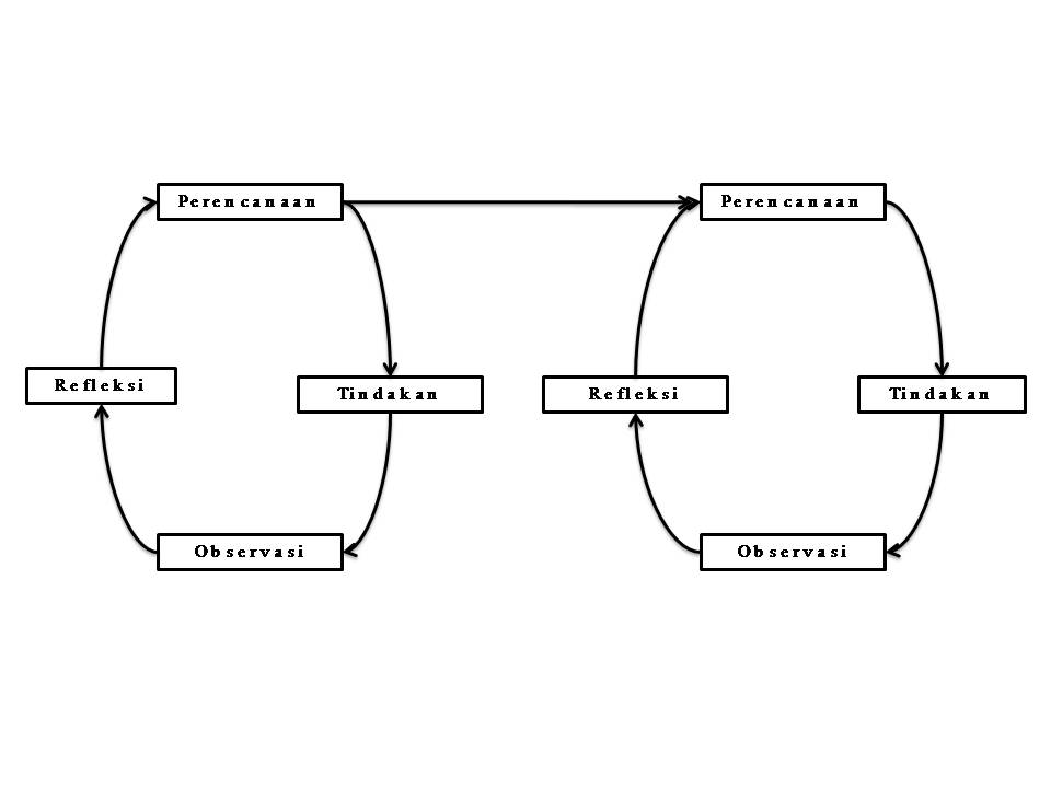 PTK MODEL MAKE A MATCH - SAKINAH