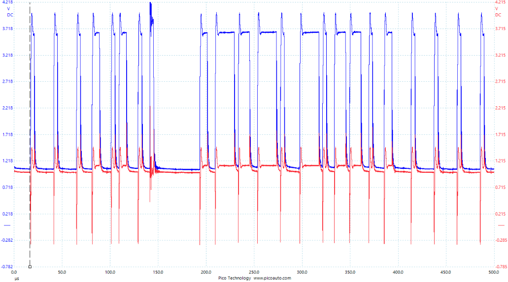 CAN Error Testing And Repair