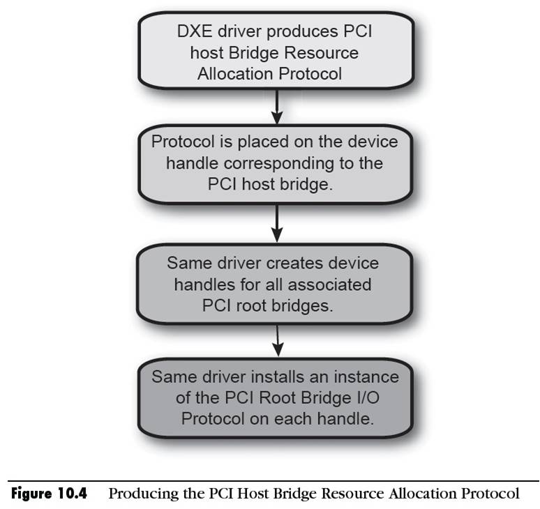 UEFI Framework - 9 [ Some Common EFI Functions]