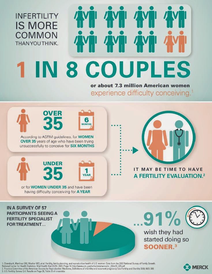 Ideas From a Busy Bee: National Infertility Awareness Week 2014