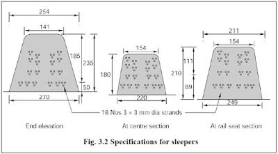 Civil Engineering: STANDARDS AND SPECIFICATIONS IN RAILWAY TRACK