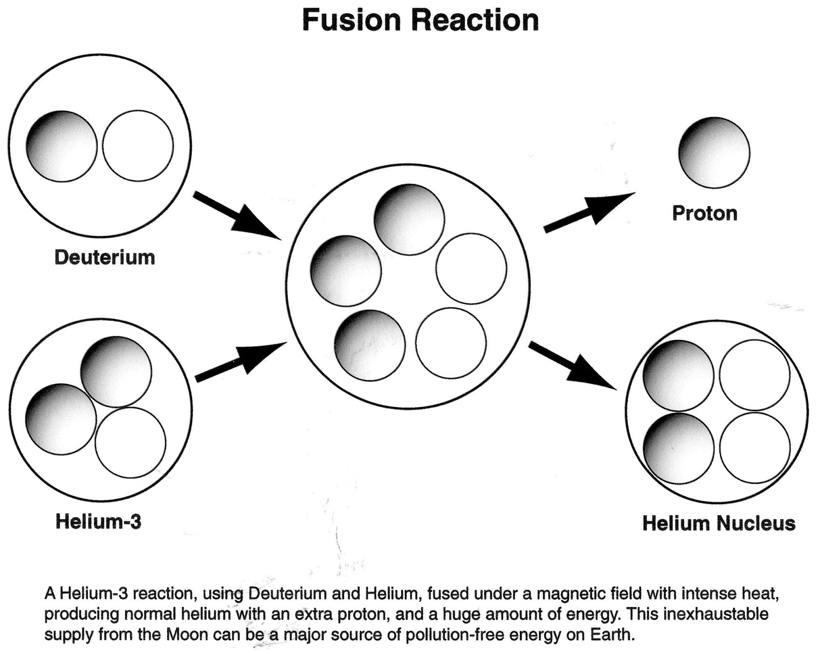 Alastair Browne on Space Development: July 2015