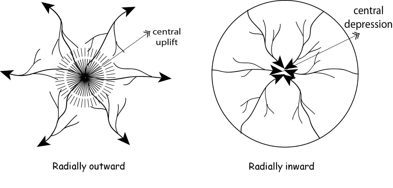 Macam-Macam Pola Aliran Sungai | D'KINGS Blogspot