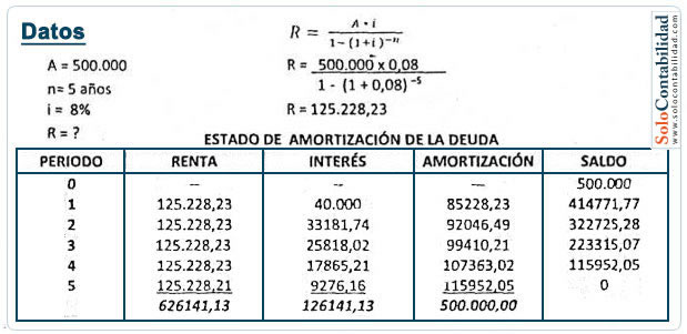 Ejercicios de Amortización