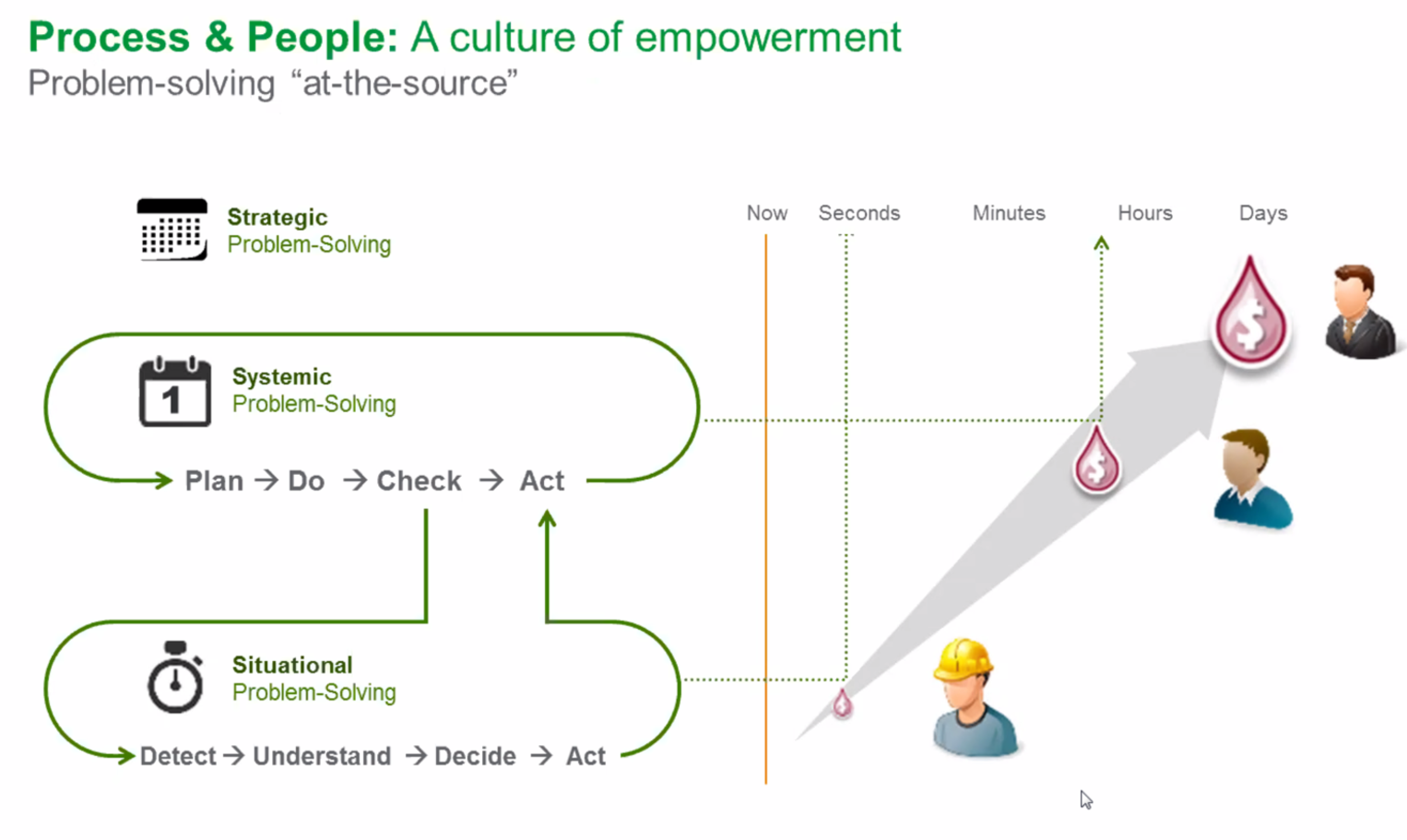 Schneider Electric Operations Management Systems Evolution: A Culture ...