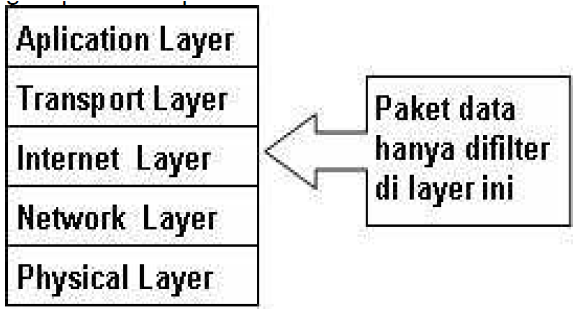 Redeye Mengenal Packet Filtering Gateway