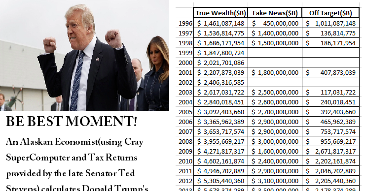 Alaska Chinook: Donald Trump v. Forbes 400