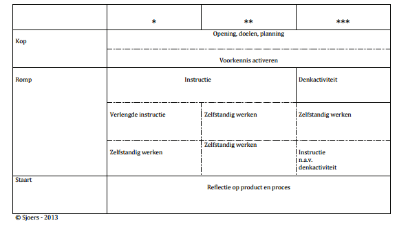 Rekenen is Top!: Sterke rekenaars: Hou ze bij de les!