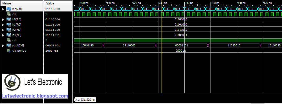 LET'S ELECTRONIC : Digital Decimation Filter Using FPGA Board. LET'S ELECTRONIC : Digital Decimation Filter Using FPGA Board.