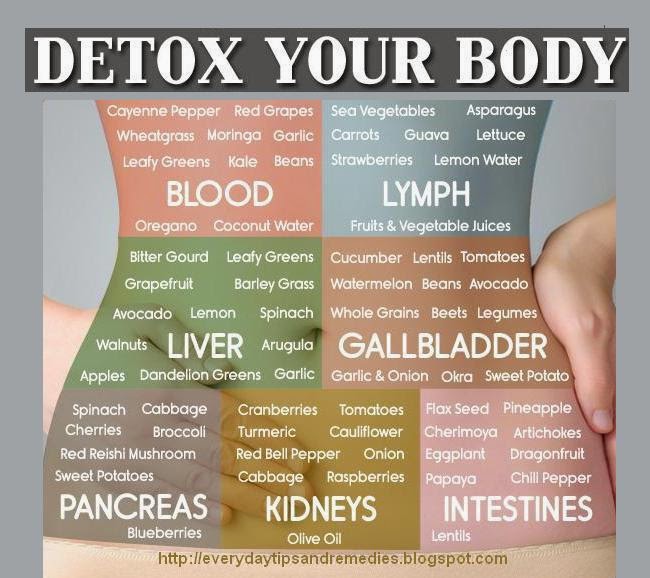 Tips And Remedies: Detox Your Body
