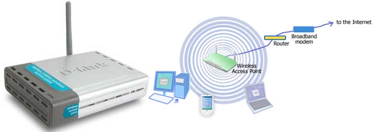 Macam-Macam Perangkat Keras Jaringan Komputer Beserta Fungsinya ~ ZAKA ...